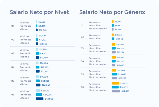 Tabuladores salariales: Gestión estratégica y automatizada con Worky